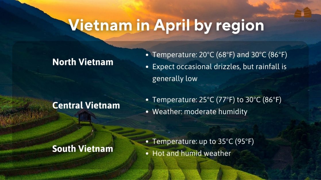 Best Places to visit in Vietnam in April 2025: Weather, Tips & Itinerary