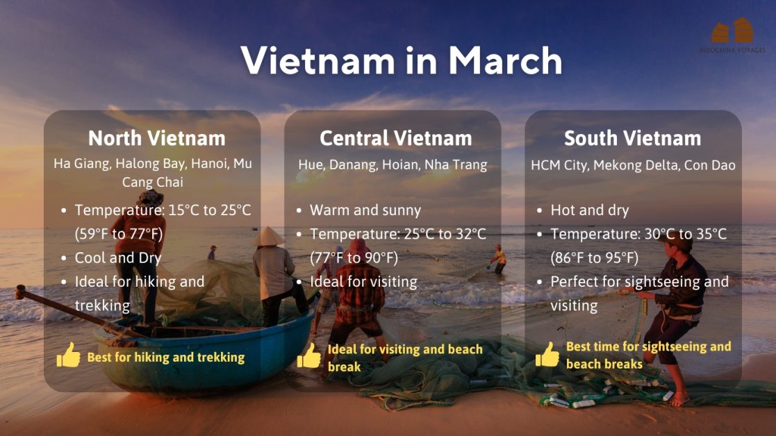 Visiting Vietnam in March: Weather & Best Places to Go in 2025